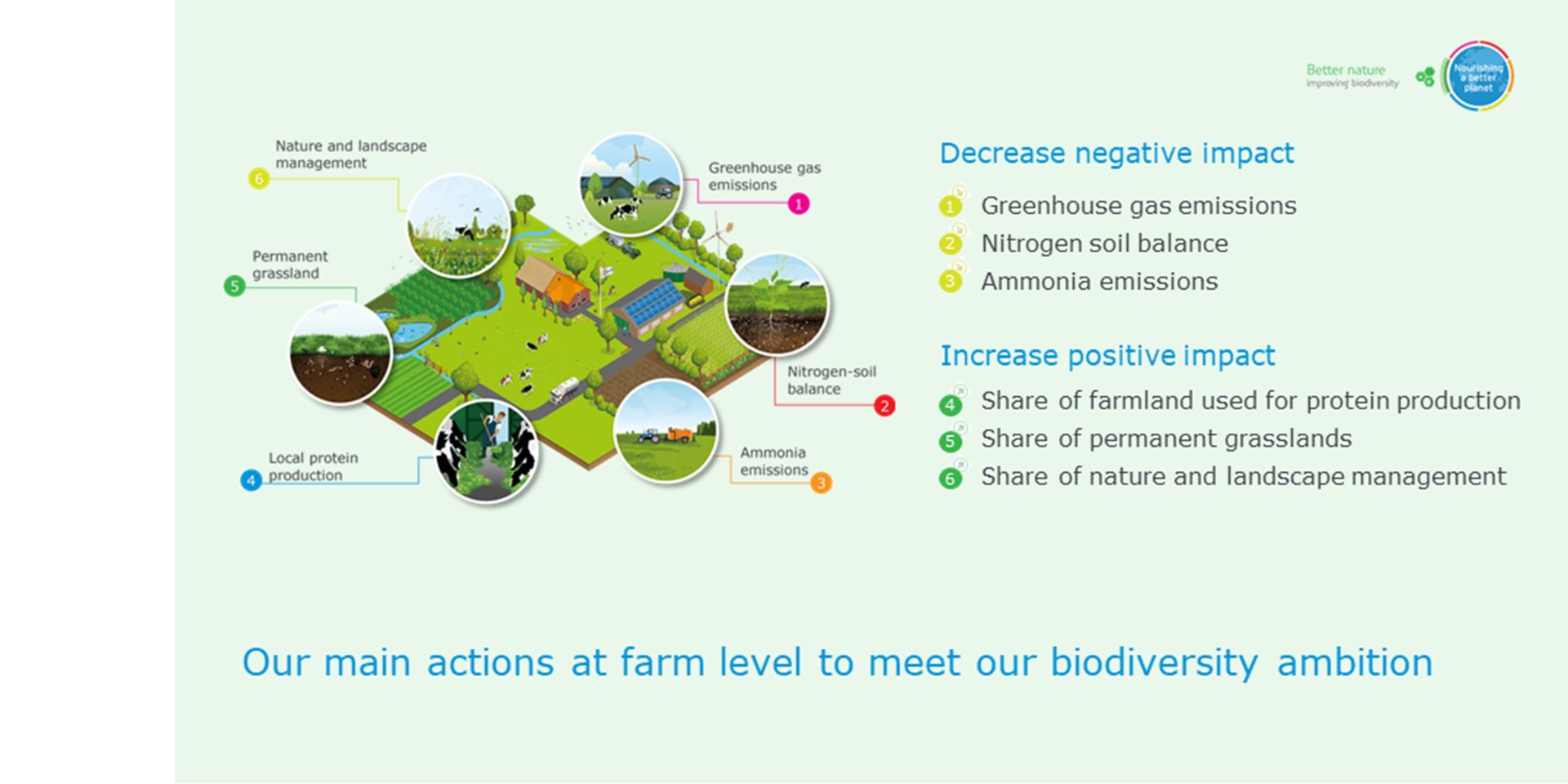 World’s first carbon capturing standard for cattle farming