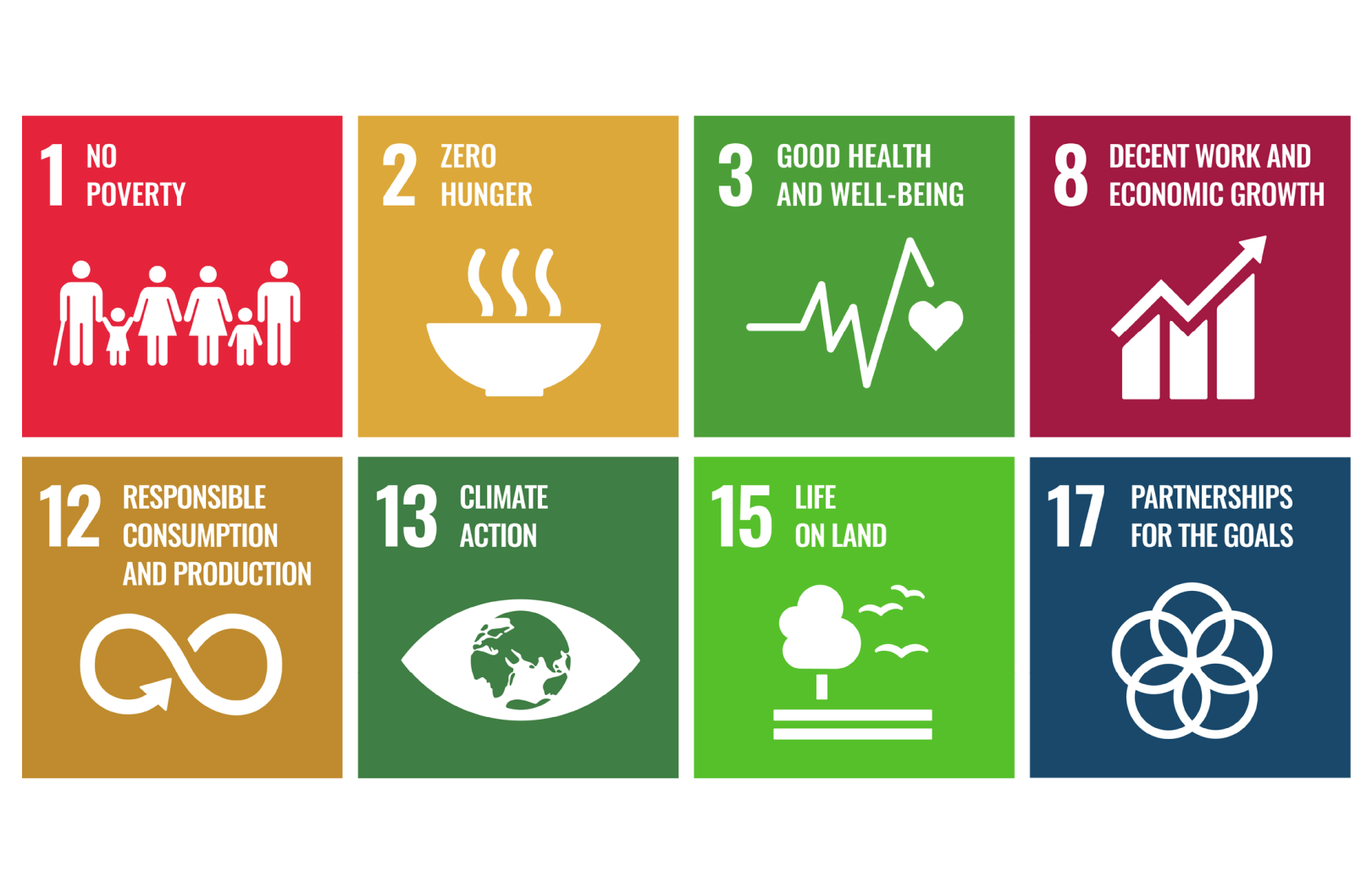 Making a positive impact on farmers, societies and on our planet