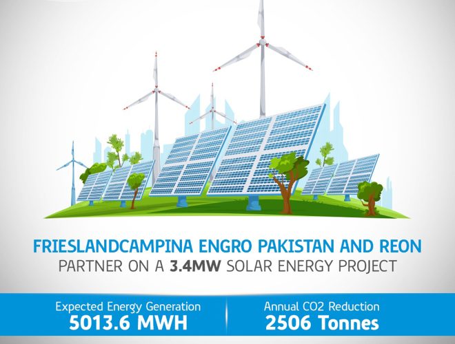 Reon Energy and FrieslandCampina Engro Pakistan Limited Sign a 3.4 MW Solar Partnership to Drive ...